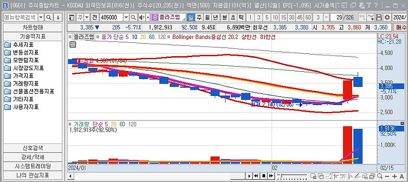 플라즈맵 :: 인사이트키의 주식투자일기