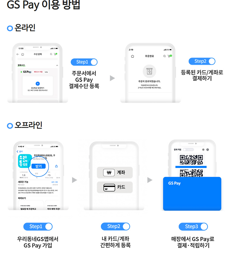 GS Pay(GS페이) 사용법, 장점, 팁
