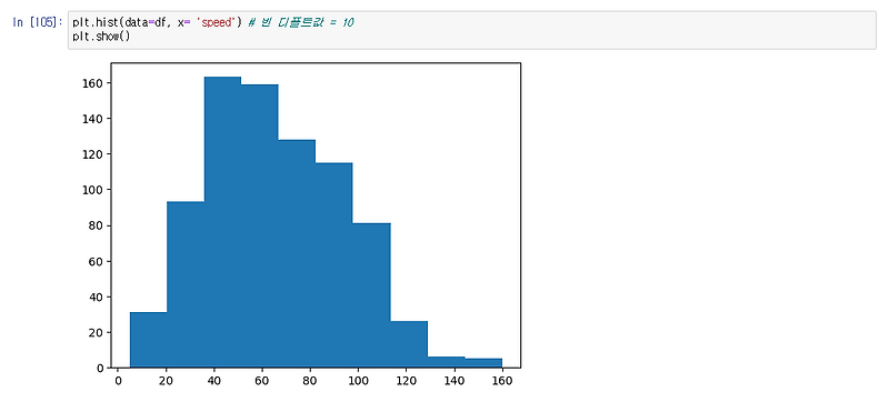 Python Matplotlib 구간별 갯수 세는 차트 만들기 Plthist 0274