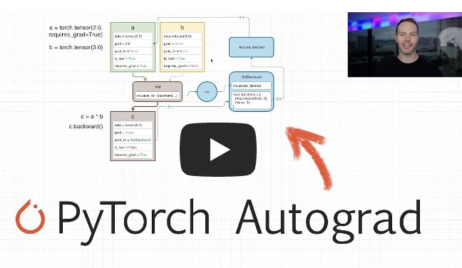 [DL]01.The Deep Learning Revolution. :: this.code();