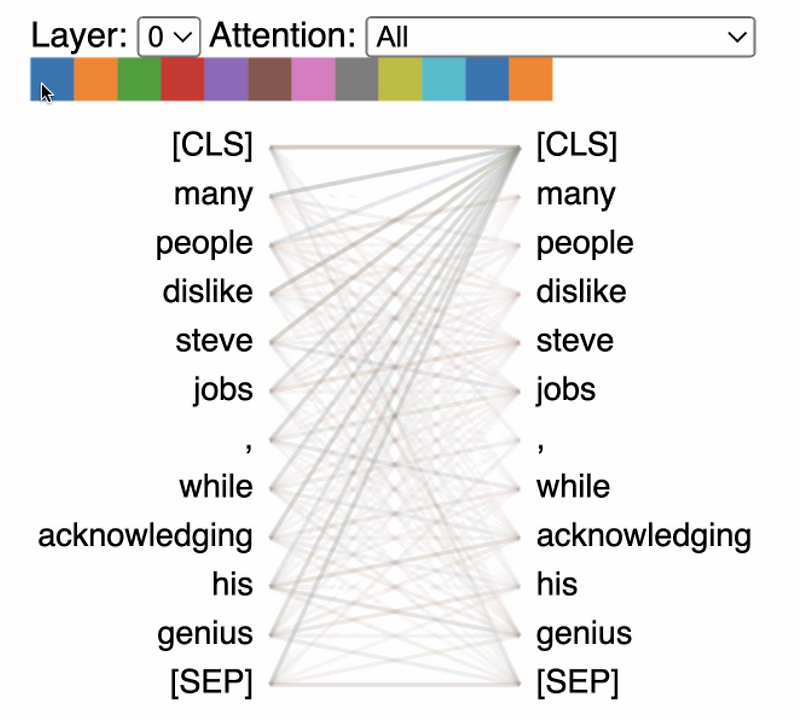 [2025-1] 임재열- Mamba: Linear-Time Sequence Modeling with Selective State Spaces