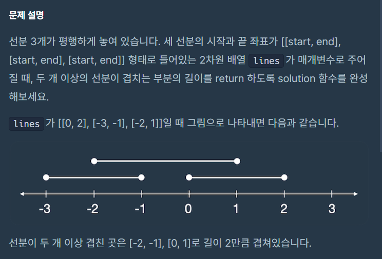 프로그래머스 코딩테스트 Java Lv0 겹치는 선분의 길이 췐틀맨 Devlog