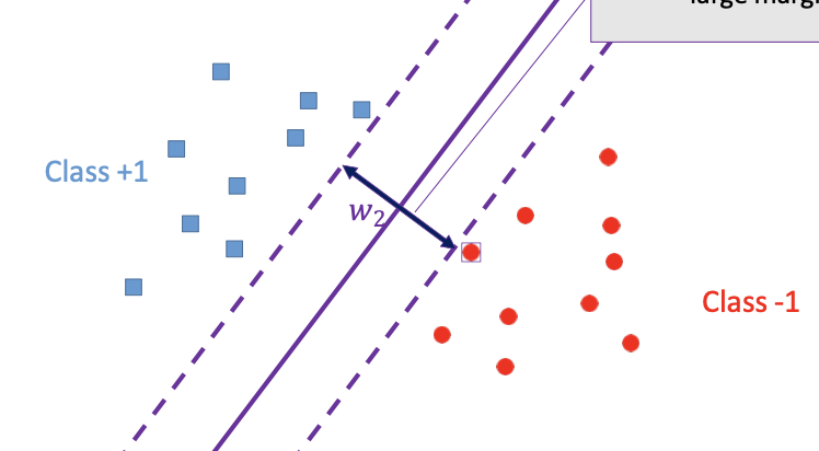 [Module 4] Supervised Learning: Advanced Classification