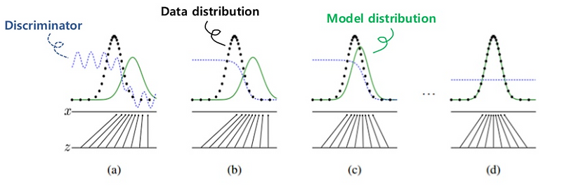 Active Learning을 위한 딥러닝 - Discriminative Active Learning