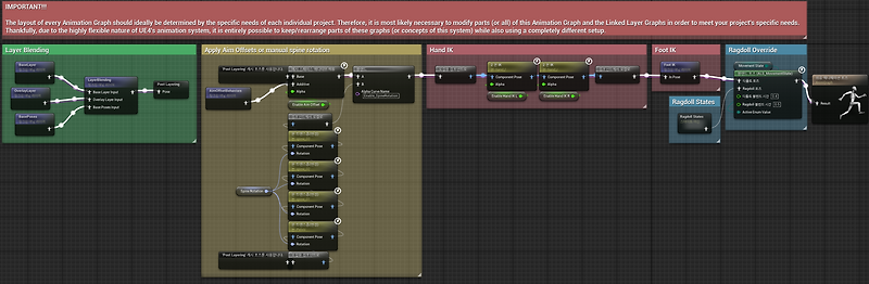 Advanced Locomotion V4(UE4) 가이드 - 10 (Anim BP - Anim Graph 가이드) :: 두나미스 테크니컬 아트 & 애니메이터 (Tech ...