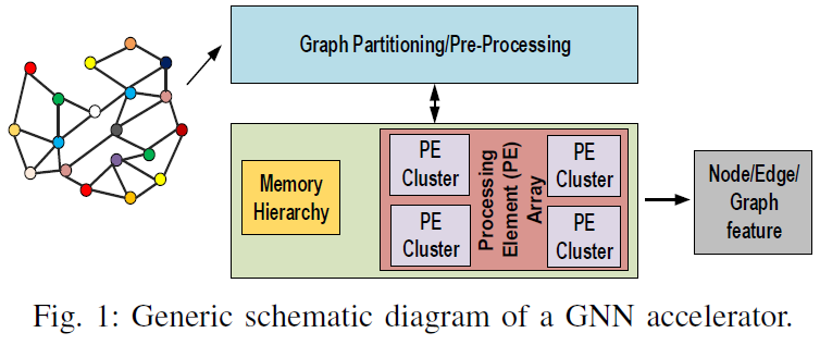 [2021 ISCAS] Characterizing the Communication Requirements of GNN ...