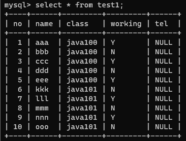 [MySQL] DML - SELECT