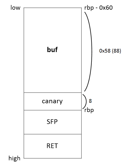 [Dreamhack] Return to Shellcode — GunP4ng