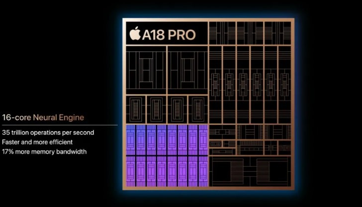 CPU GPU NPU TPU 프로세서 각각의 기능