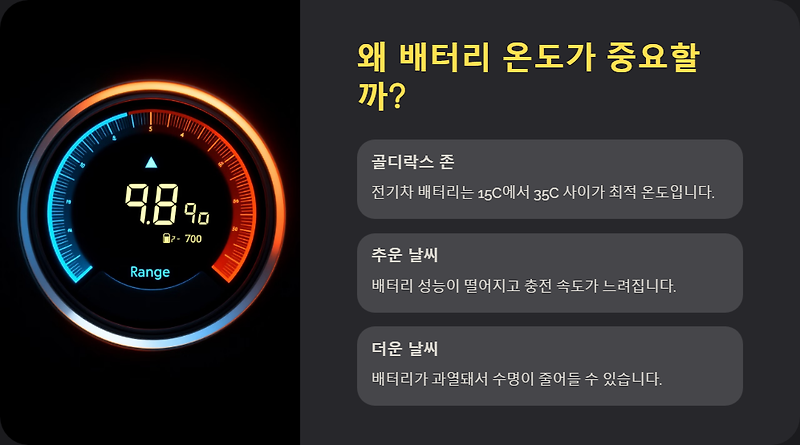 전기차 충전의 숨은 비밀 배터리 온도 관리로 충전 효율 극대화하기