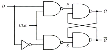 [논리회로] D Latch와 FlipFlop (Design with Verilog)