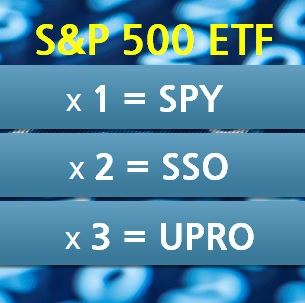 S&P500 지수 ETF SPY SSO UPRO