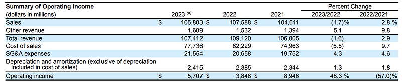 Target 실적, Target 기업알아보기