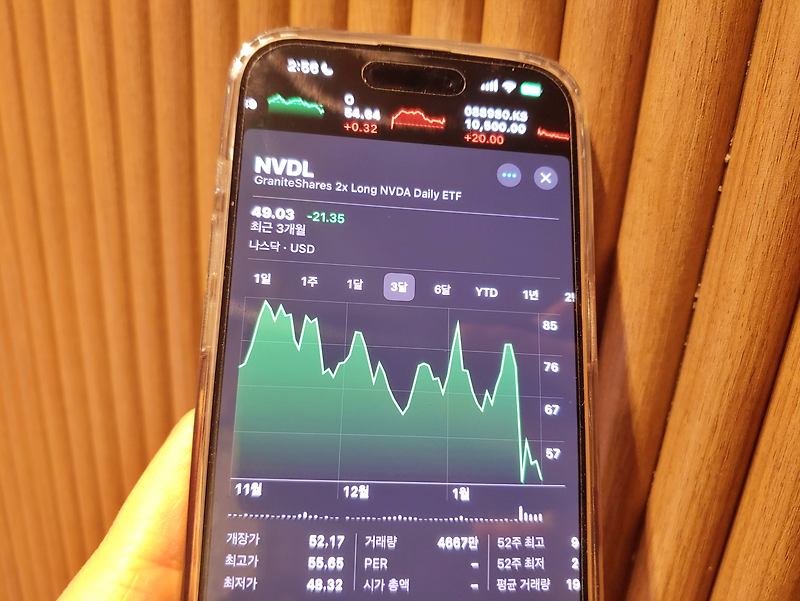 NVDL 주가, 엔비디아 2배 레버리지 ETF 쏠리는 시선