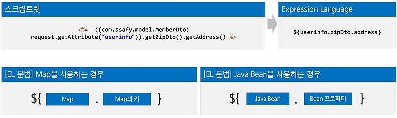 EL (Expression Language)