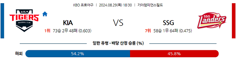 8월 29일 KBO KIA SSG 한일야구분석