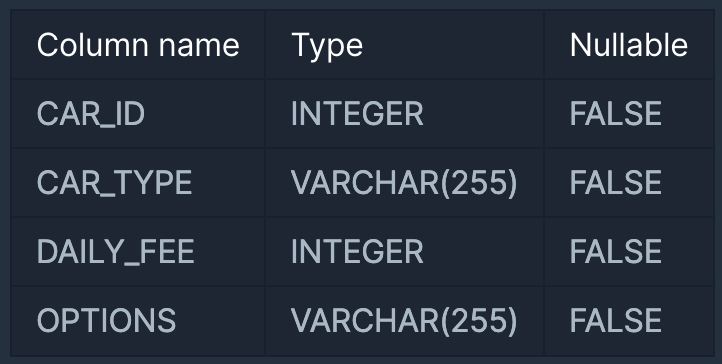 [프로그래머스/Oracle] 자동차 종류 별 특정 옵션이 포함된 자동차 수 구하기