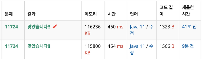 [알고리즘 문제 풀이] 백준 11724-연결 요소의 개수 (자바) : BFS / DFS