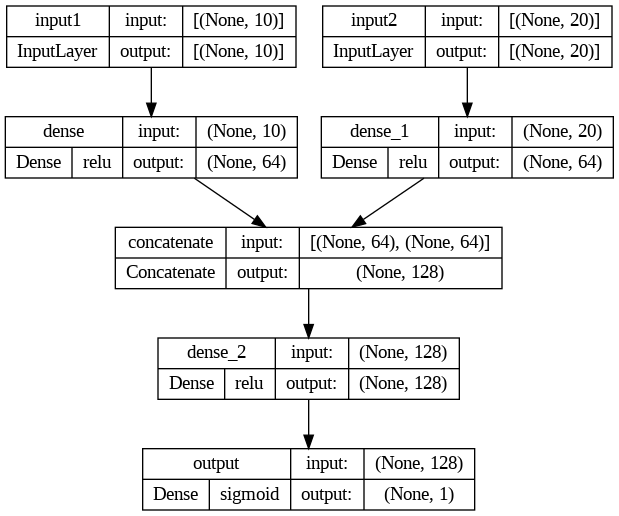 [Python] Multi-input model in pytorch