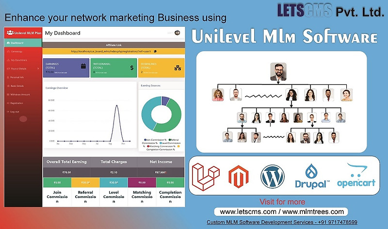 Unilevel Multi-Level Marketing Plan for Drupal: Affordable Direct Selling & Affiliate Marketing ...