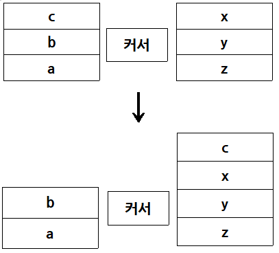 [Python] 1406 에디터