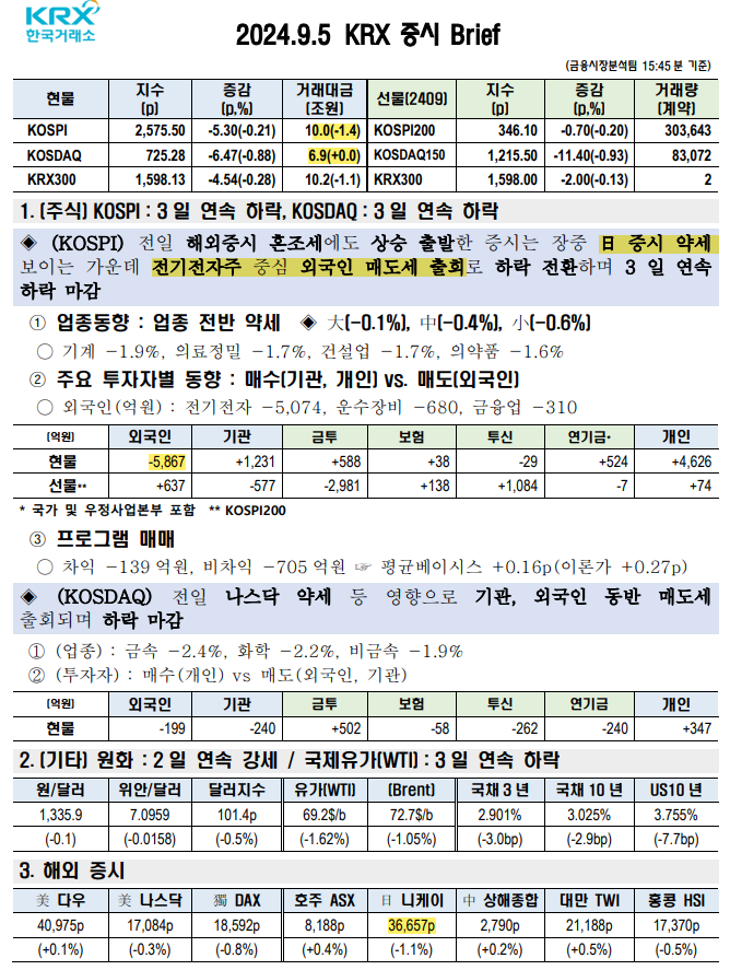 24.09.04 (수) KRX 증시 브리핑 및 특징 테마 #STO, #체코원전