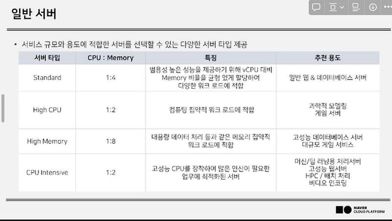NCP Associate - 암기 정리