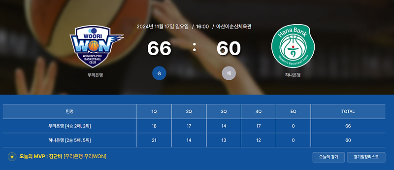 24-25시즌 11월17일 WKBL 2라운드 2경기 - 하나은행 vs 우리은행 결과.팀전적.순위
