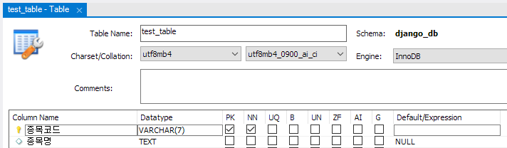 ERROR 1170: BLOB/TEXT column '00' used in key specification without a key length