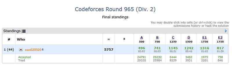 CodeForces Round 965 (Div 2)