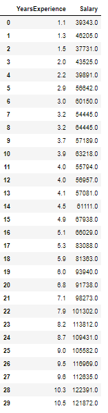 Linear Regression - 'Salary_Data.csv' 를 읽어오기.