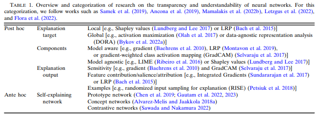 Paper review | Finding the Right XAI Method—A Guide for the Evaluation ...