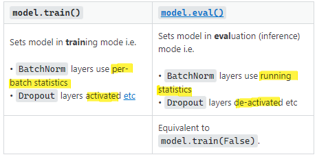 [pytorch] torch.nn.Module - train, eval, no_grad