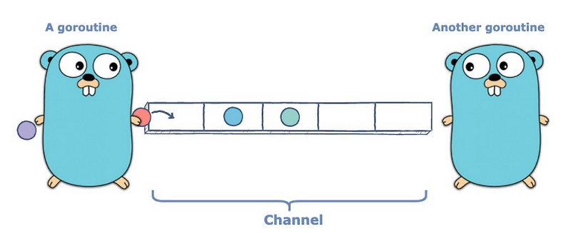 Golang Channel 과 Graceful Shutdown