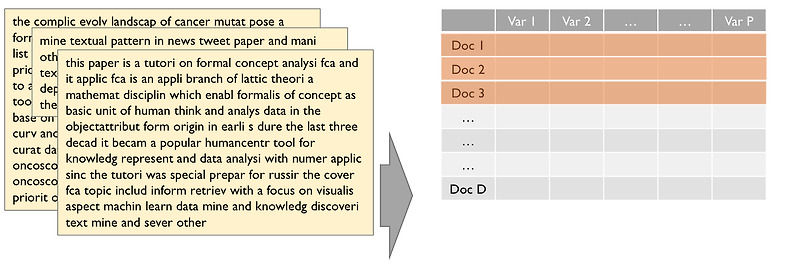 [nlp] Count Based Representations Bag Of Words Tf Idf N Grams — 현빈