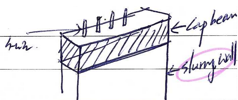 Cap beam