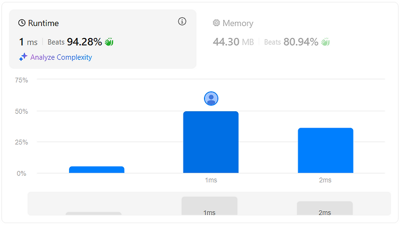 [Grind75-LeetCode] Permutations JAVA