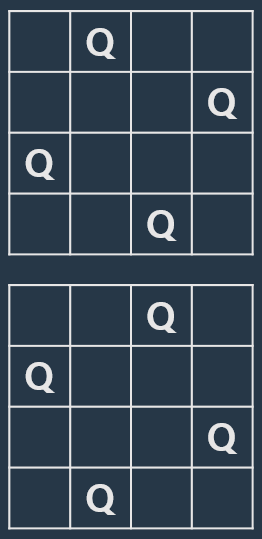 [프로그래머스] N-Queen - Java