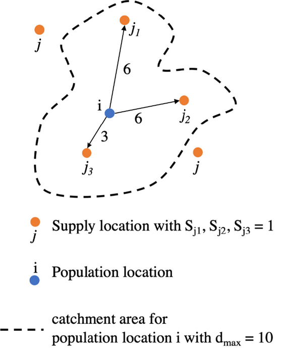 11. UAI(Urban Accessibility Index), MAG(Modal Accessibility Gap) Index