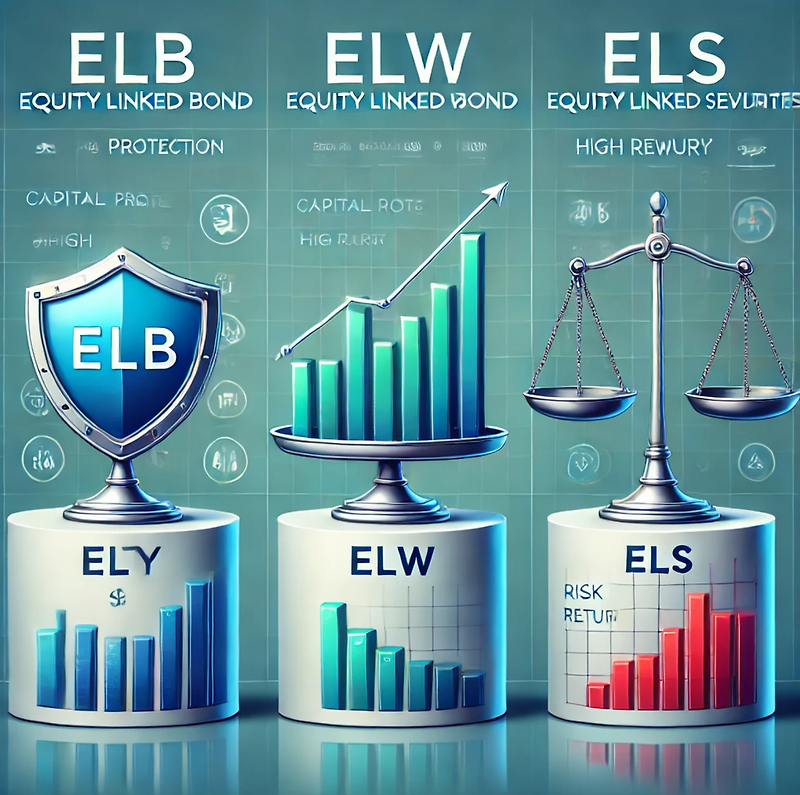ELB, ELW, ELS 뜻과 투자 장단점 비교 원금보장형 주가연계증권