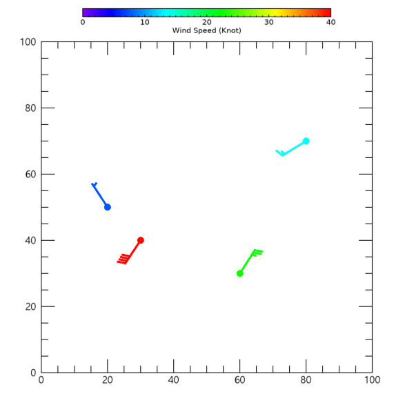 VECTOR 함수로 바람깃(Wind Barb) 표시하기 [2]