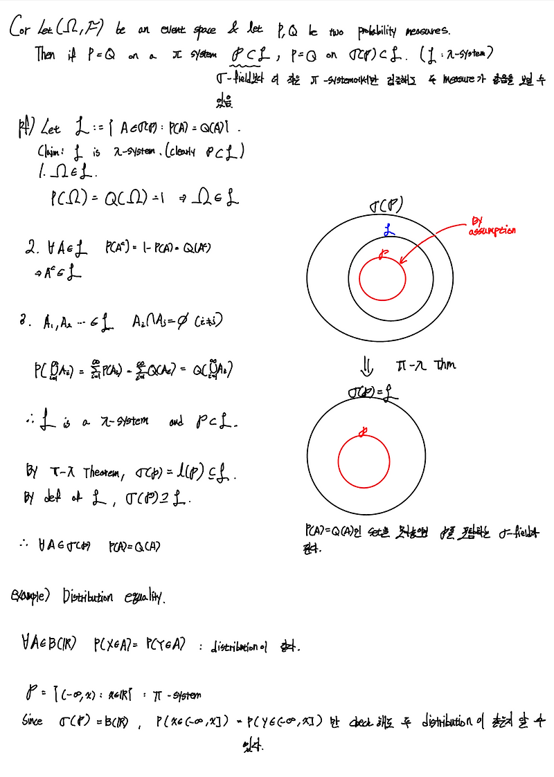 푹 찍어먹는 확률론 3 Dynkin's pi-lambda theorem