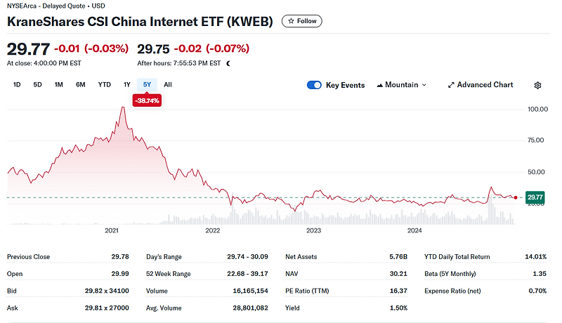 (12월 19일) KWEB ETF 배당금 입금되었습니다.