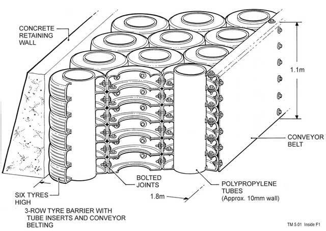 [Formula 1] #23 - F1의 배리어(Barreir)에 대해 (1) : 가속(acceleration), 지푸라기 더미 ...