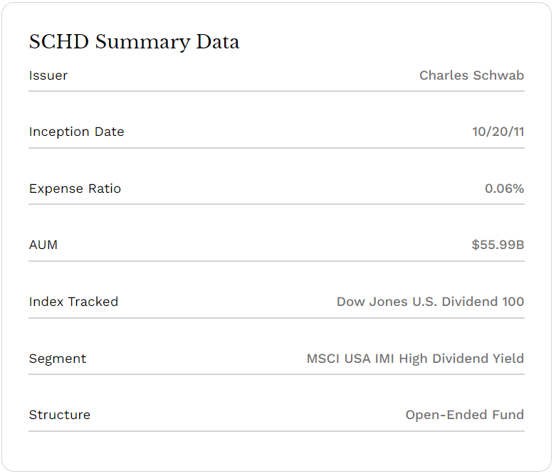 SCHD 구성 종목이 어떻게 되나요? SCHD 종목 선정 원리에 대해 알아보자.