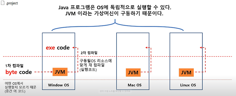 [Java TPC] 자바 구동 방식 — 놓지 말고 꽉 자바