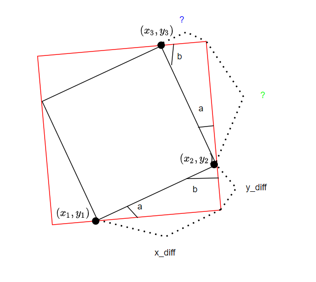 [Python 3] BOJ - 9015 "정사각형" :: PeiSea