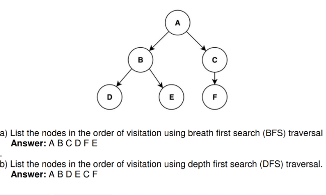 BFS, DFS, Tree traversal - Javascript 구현 — 웹 개발 기록