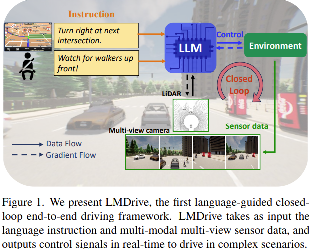 논문 리뷰) LMDrive: Closed-Loop End-to-End Driving with Large Language Models