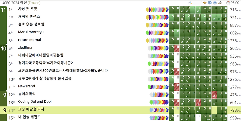 2024 UCPC 예선 후기